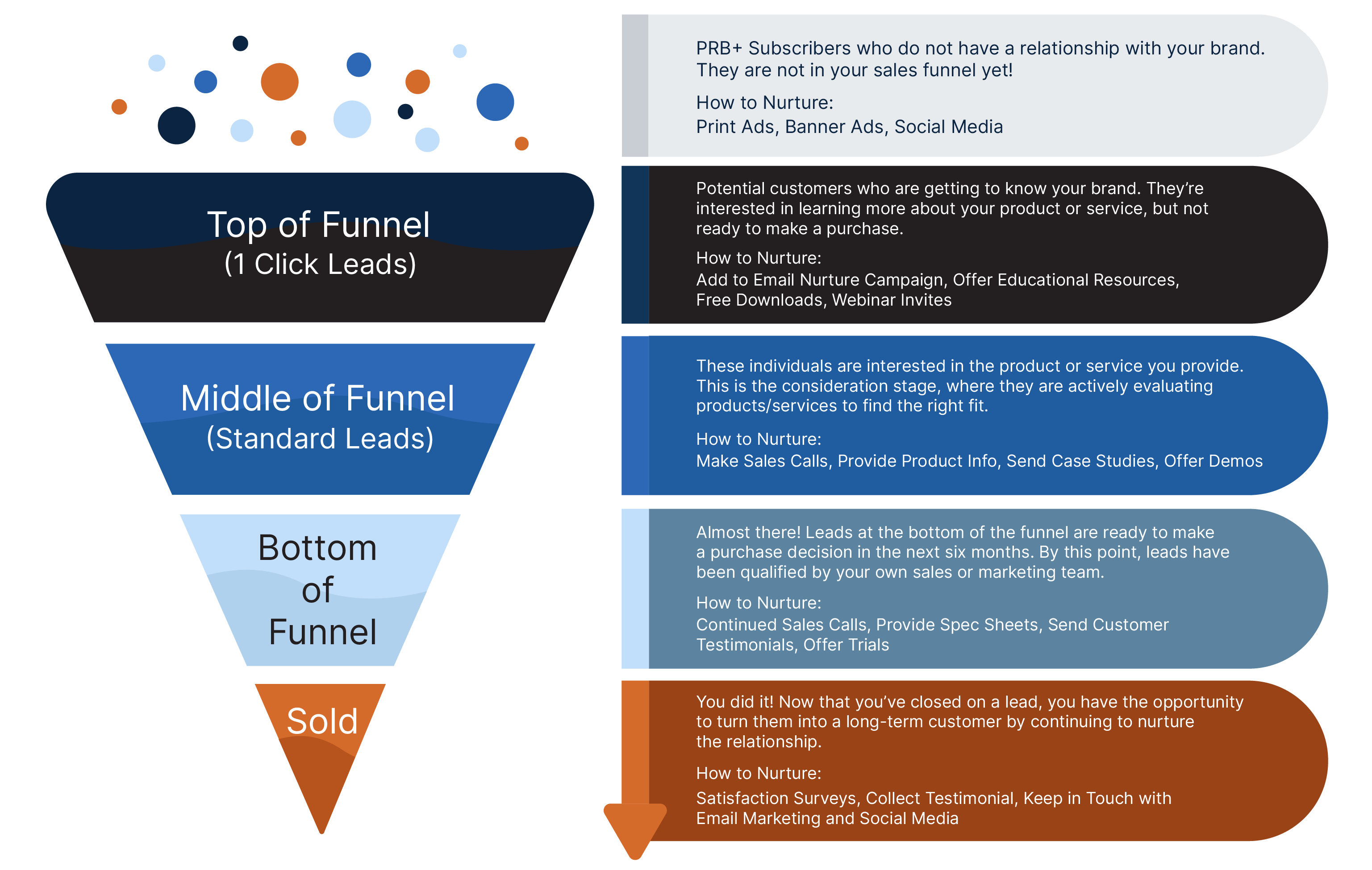 Lead Funnel